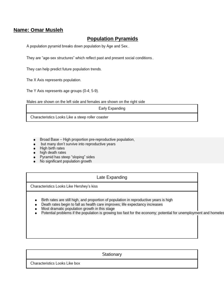Understanding Population Pyramids Pdf