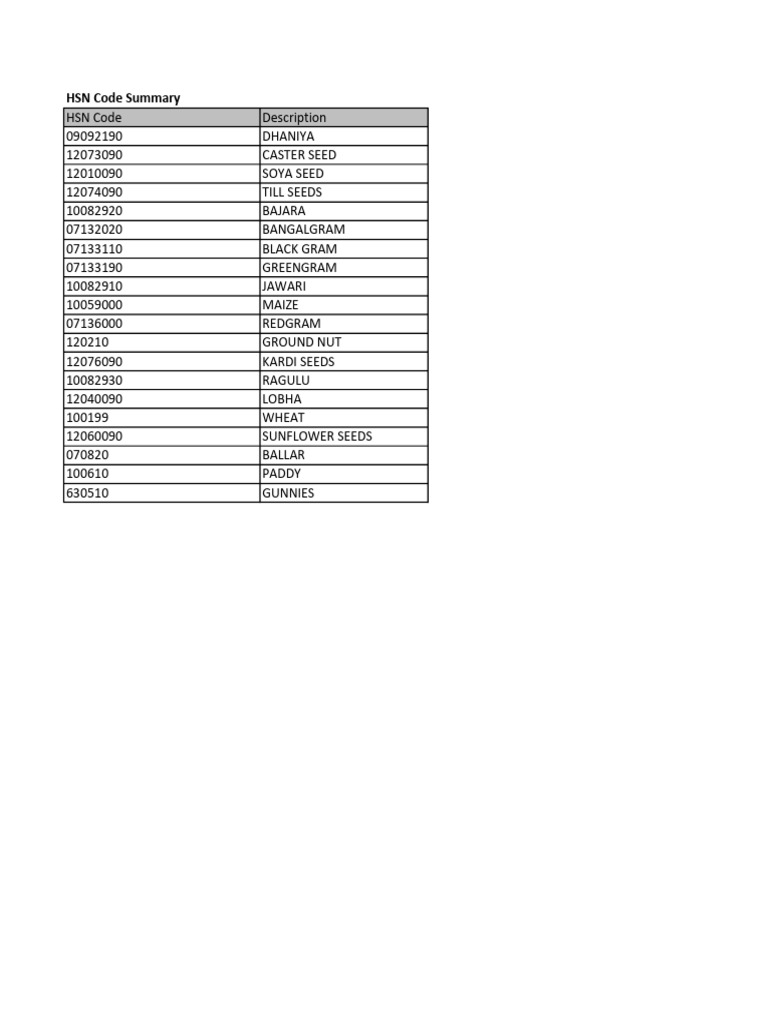 HSN Codes | PDF
