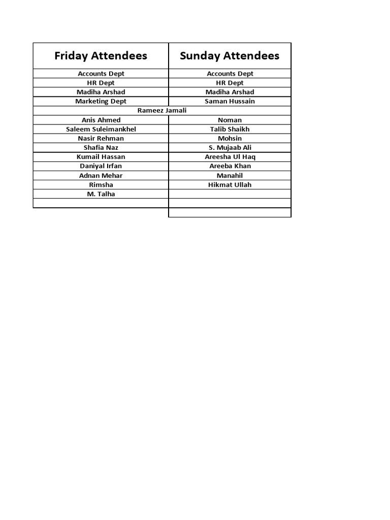 Final Sheet | PDF