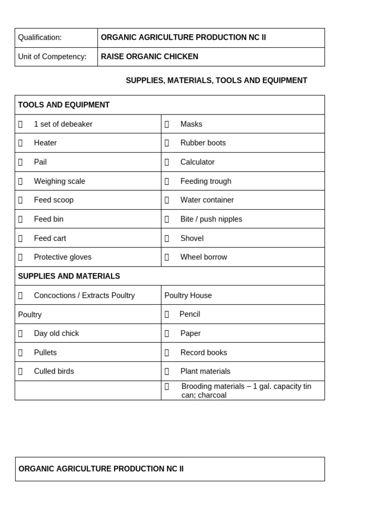 List of Supplies, Tools, Materials, Equipment and Facilities OAP NC II | PDF | Fermentation | Pig