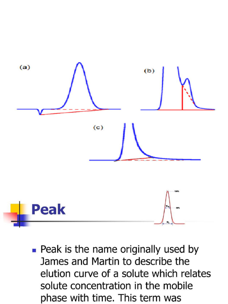 Peak Integration in HPLC | PDF