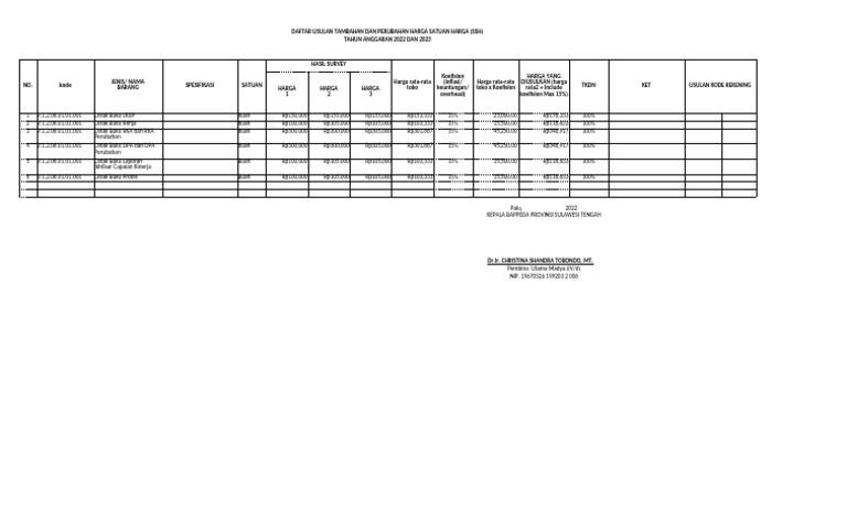 Contoh Usulan SSH Sub Bag. Program | PDF