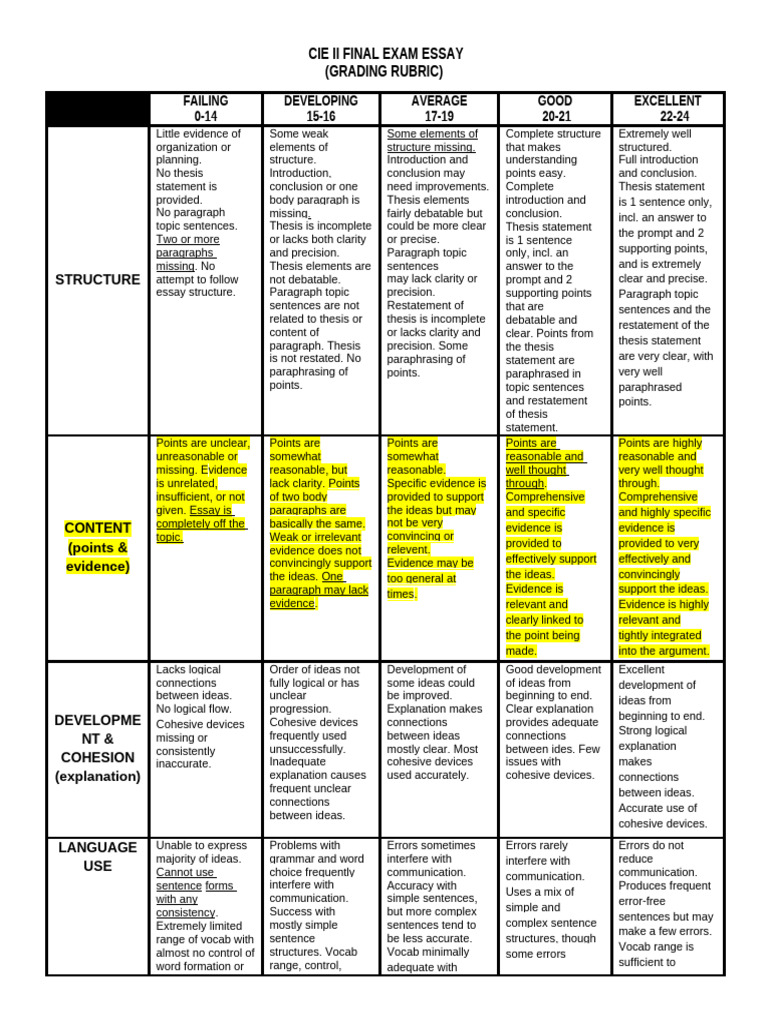CIE II Essay Grading Rubric Guide | PDF | Vocabulary | Evidence