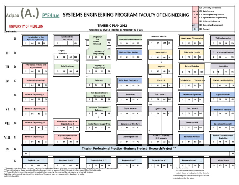 Training Plan For Systems Engineering at The University of Medellín ...