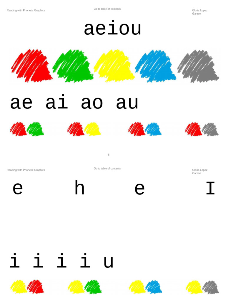Phonetic Graphics by Gloria Lopez Garzon | PDF | Phonetics | Phonology