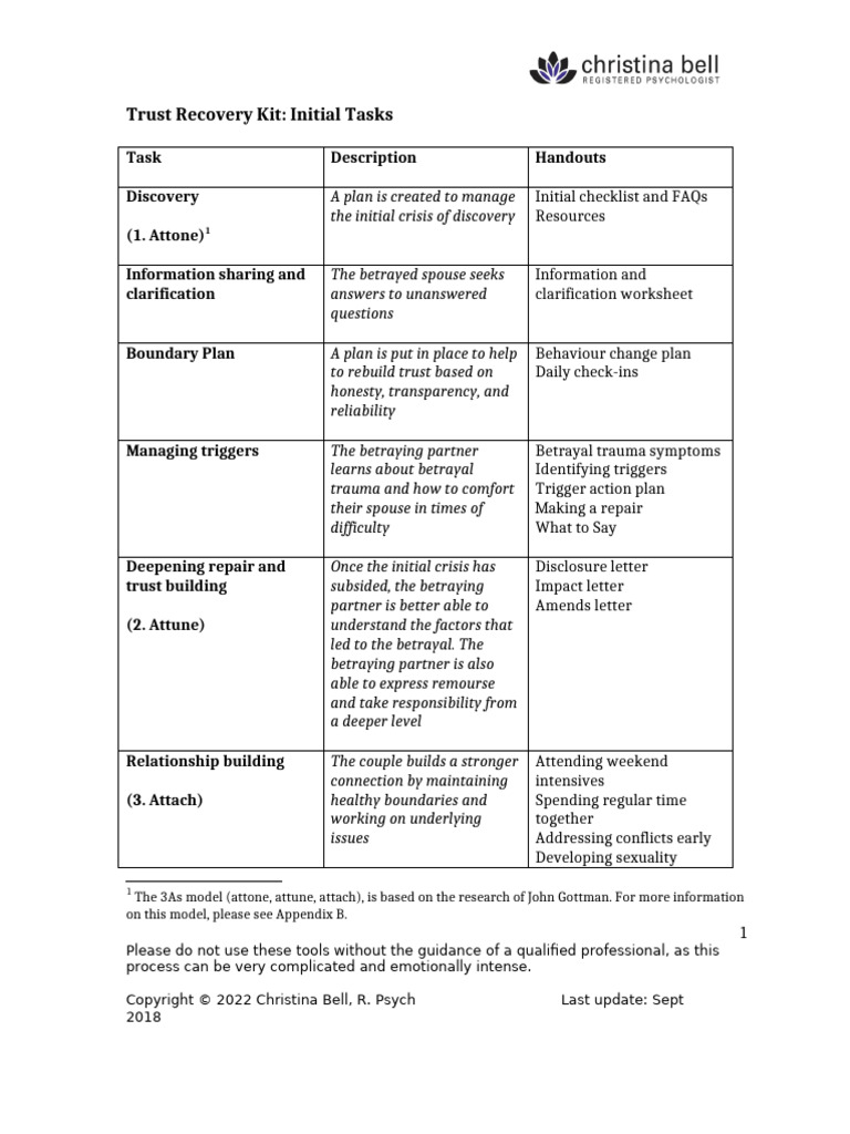 +Trust+Recovery+Kit+Sept+2022 | PDF | Intimate Relationships ...
