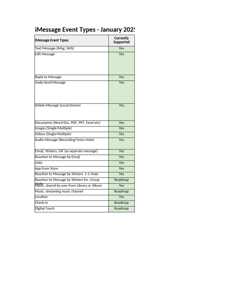 SL Supported Transaction Types - Jan 2025 | PDF | Computing | Computer ...