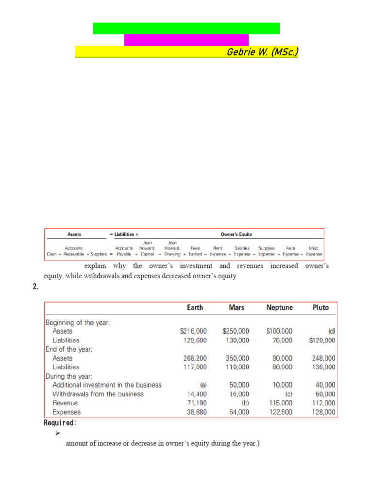Fundamental of Accounting I - Individual Assignment | PDF | Debits And ...