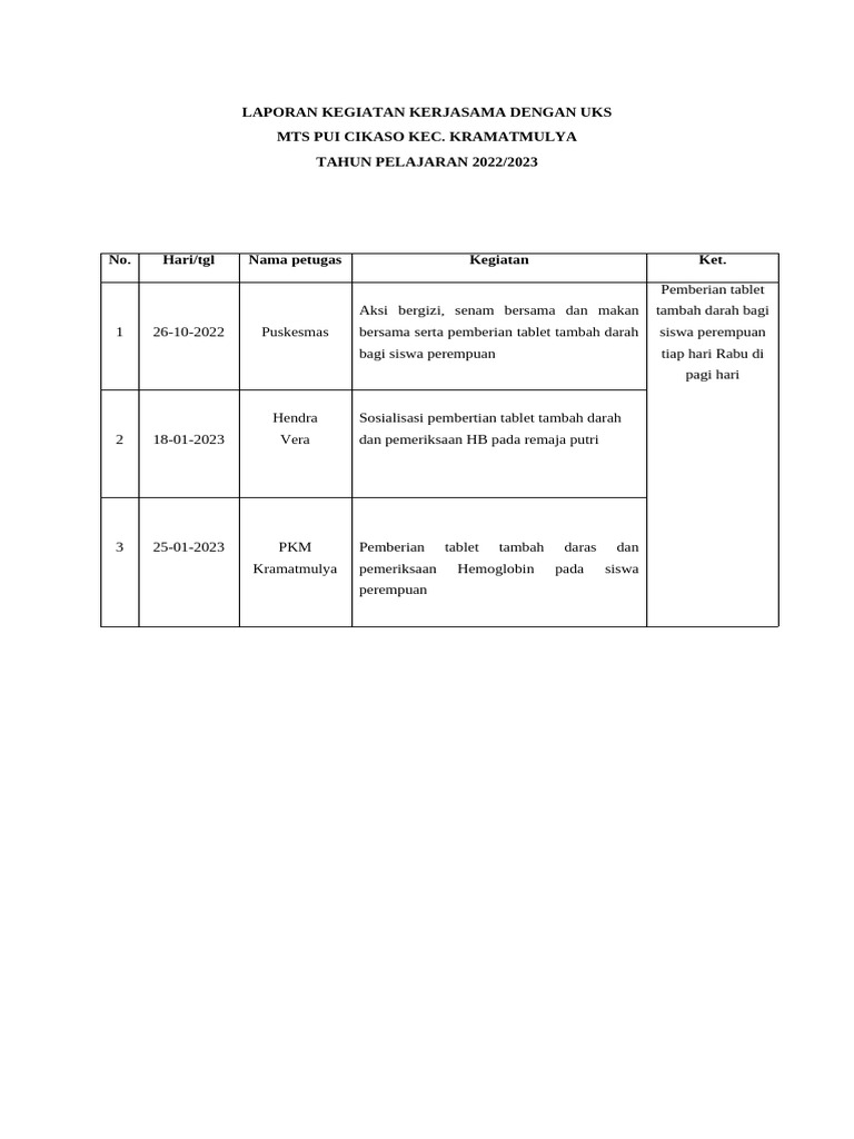 Kerjasama UKS: Program Kesehatan Siswa 2022/2023 | PDF