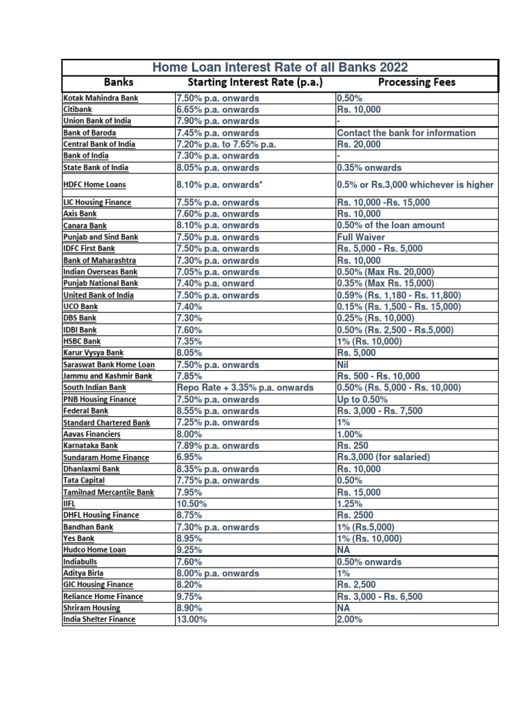 Home Loan | PDF | Institutional Investors | Economy Of India