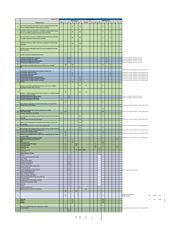 Electrical Job Plan Standardization Matrix - Copy 2 | PDF | Equipment ...