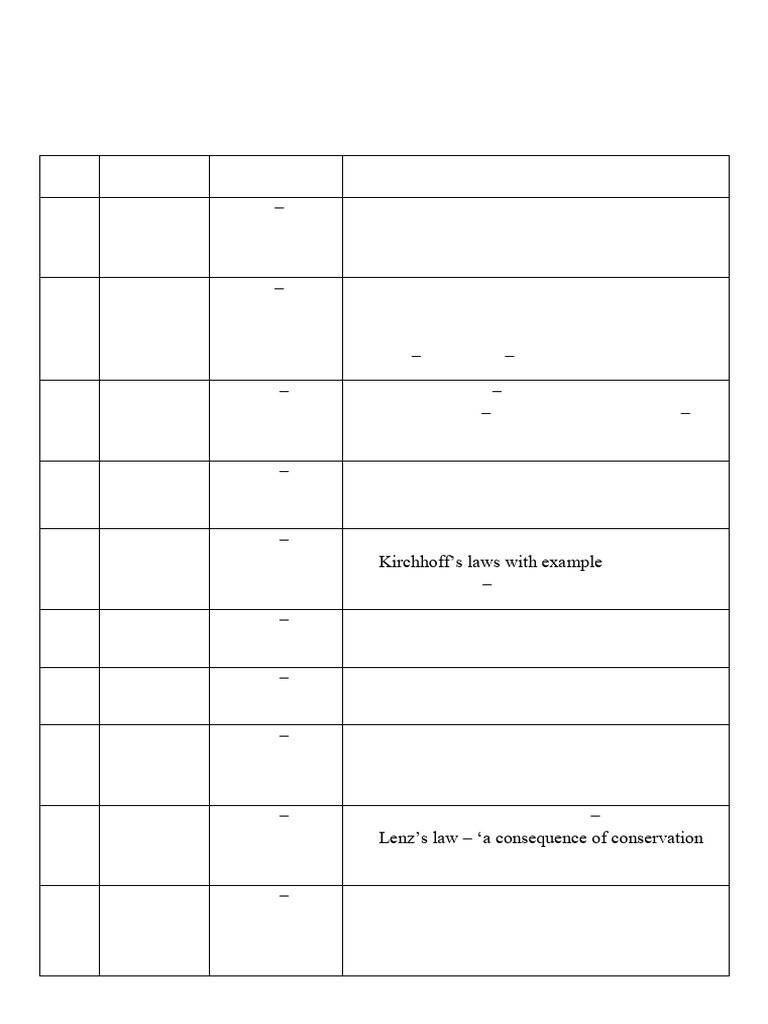 Class XII Physics Study Plan | PDF | Optics | Atoms
