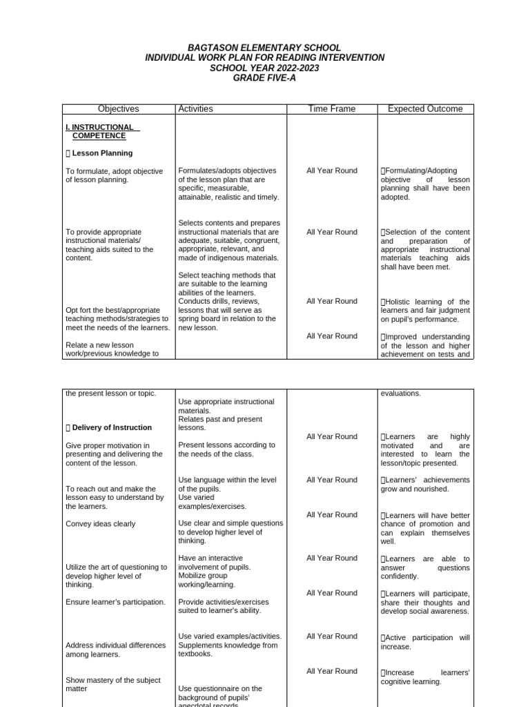 Grade 5 Reading Intervention Plan | PDF | Syllable | Learning