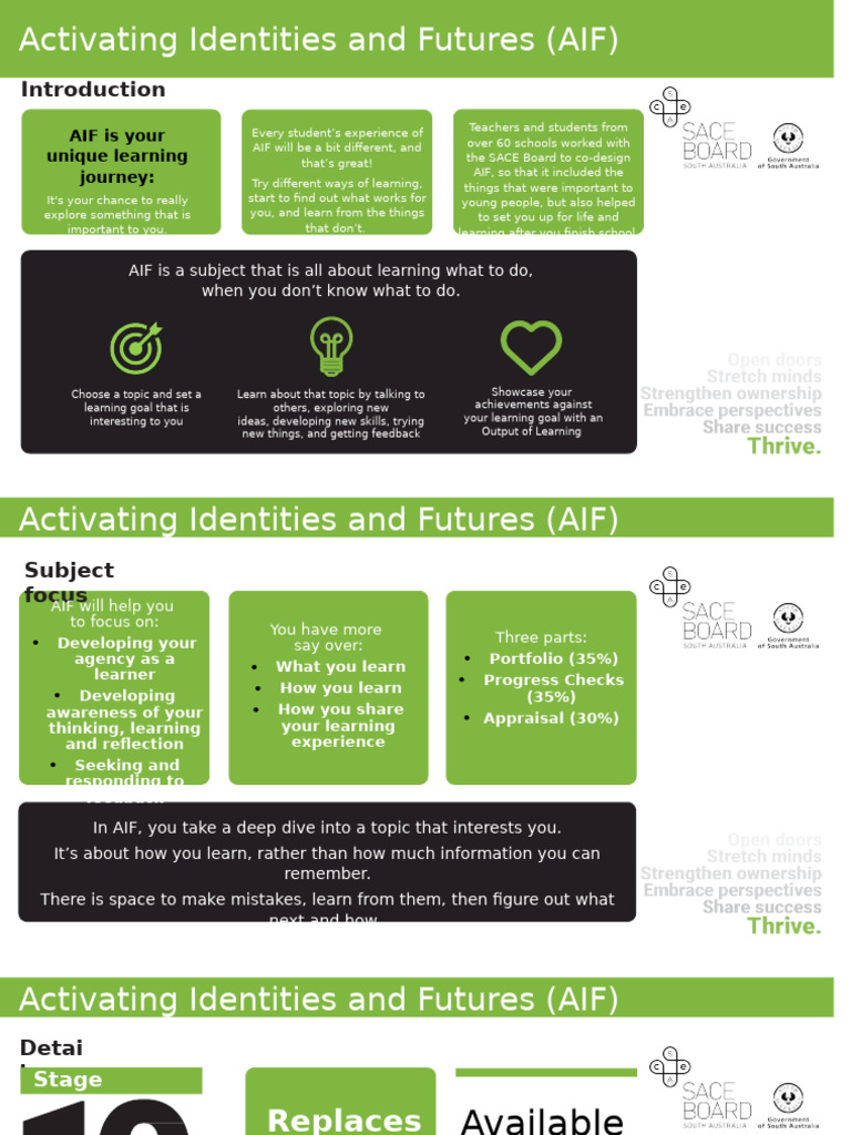 Stage 2 AIF Subject Communication Slides For Schools | PDF | Learning ...