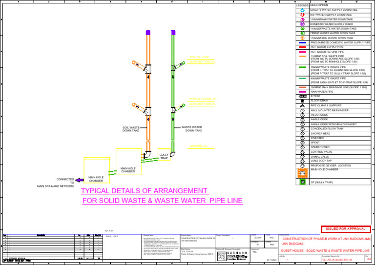 Waste Water Pipeline Construction at JNV | PDF | Plumbing | Tap (Valve)