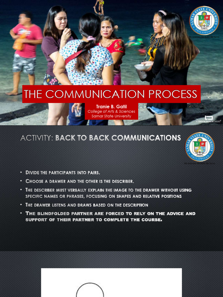 Lesson 1 The Communication Process | PDF | Communication | Neuroscience