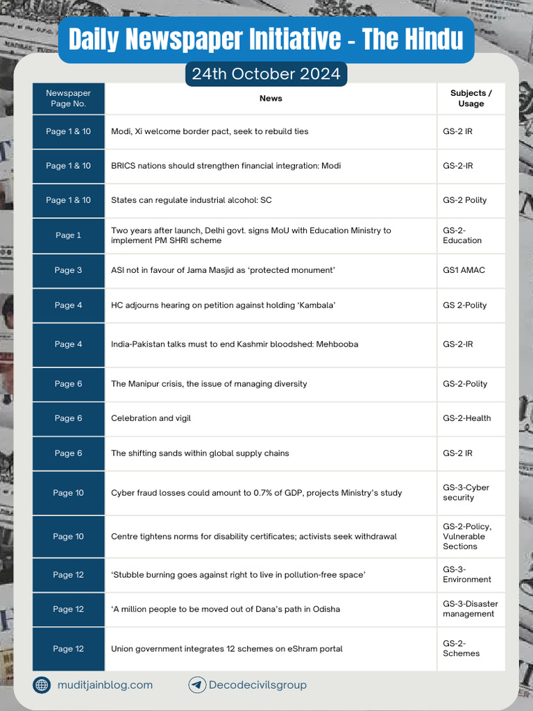 The Hindu - Must-Read Articles - 24th Oct 2024 | PDF
