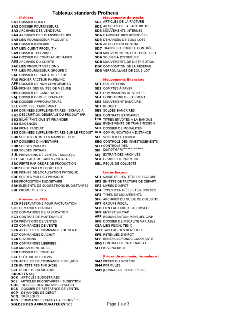 Tableaux STD | PDF | Banques | Facture
