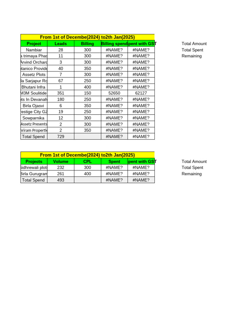 Real Estate Project Billing Summary | PDF