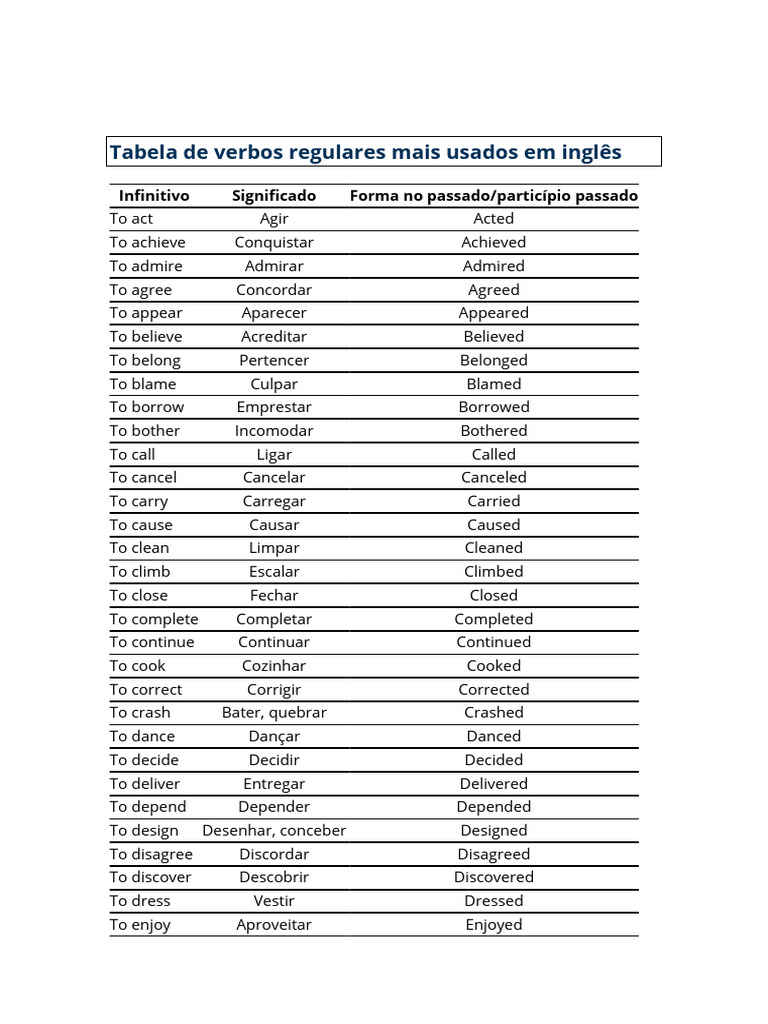 Lista Dos Verbos Regulares Pdf