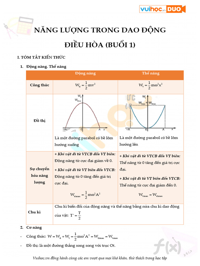 1727668952 Phtnang Luong Trong Dao Dong Dieu Hoa Buoi 1 | PDF