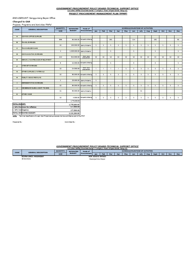 Ppmp - 2025 Sb | PDF | Procurement