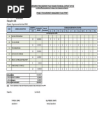 PPMP - 2025 SB | PDF | Procurement