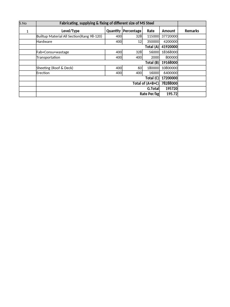 MS Steel Fabrication Cost Breakdown | PDF