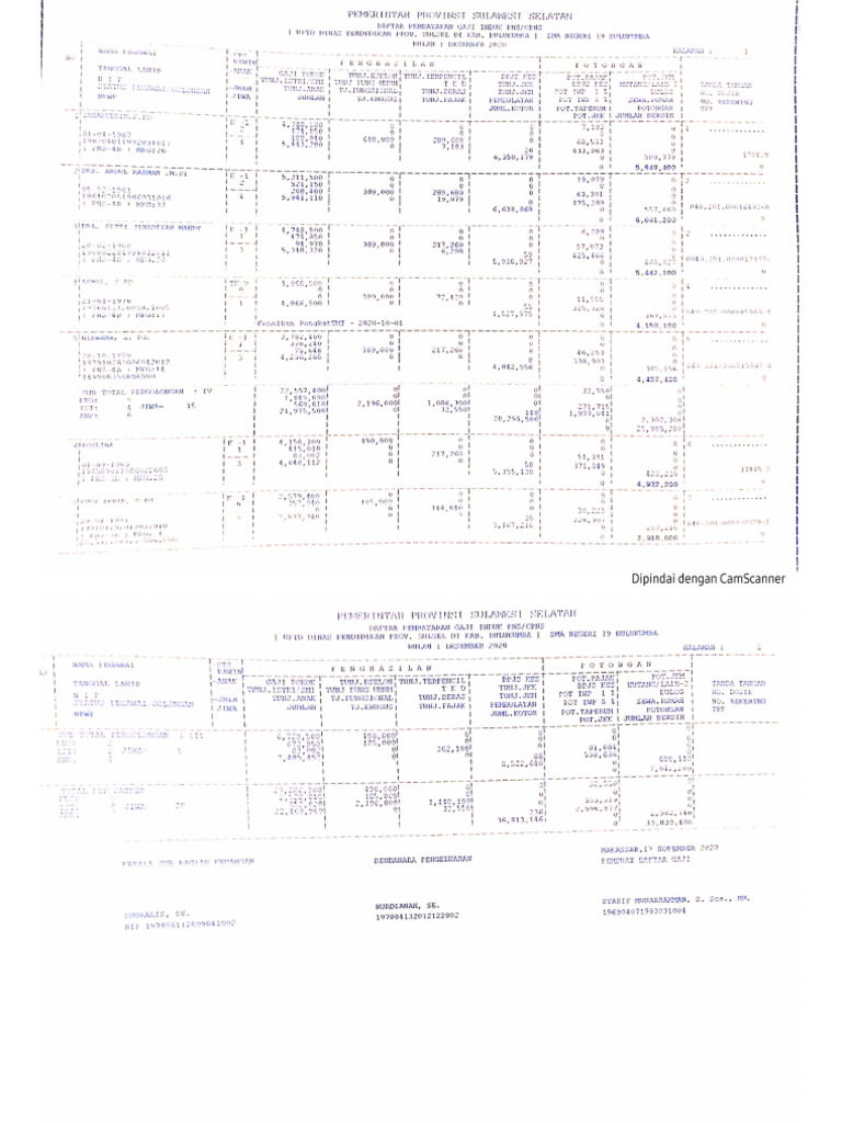 Ampra Gaji Desember | PDF