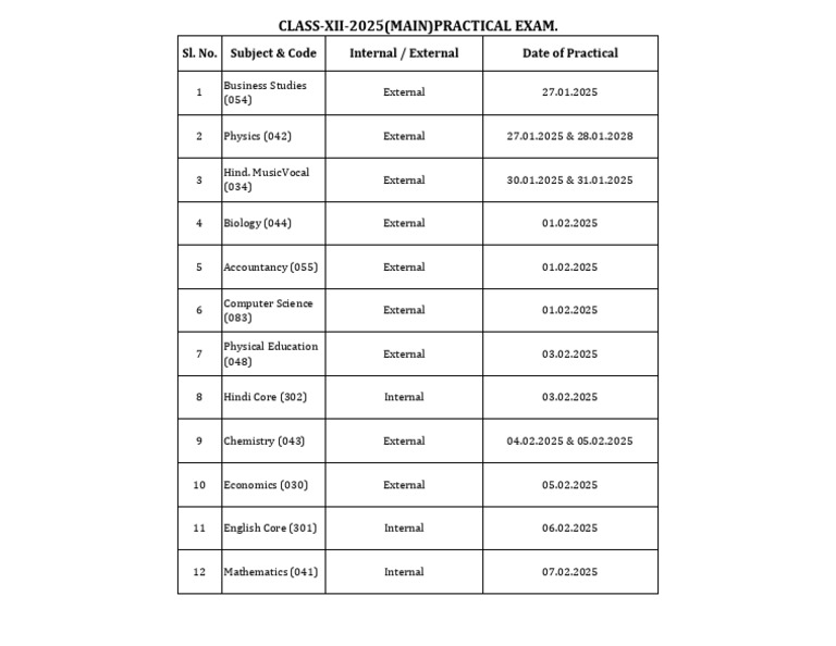 School Practical (1) | PDF