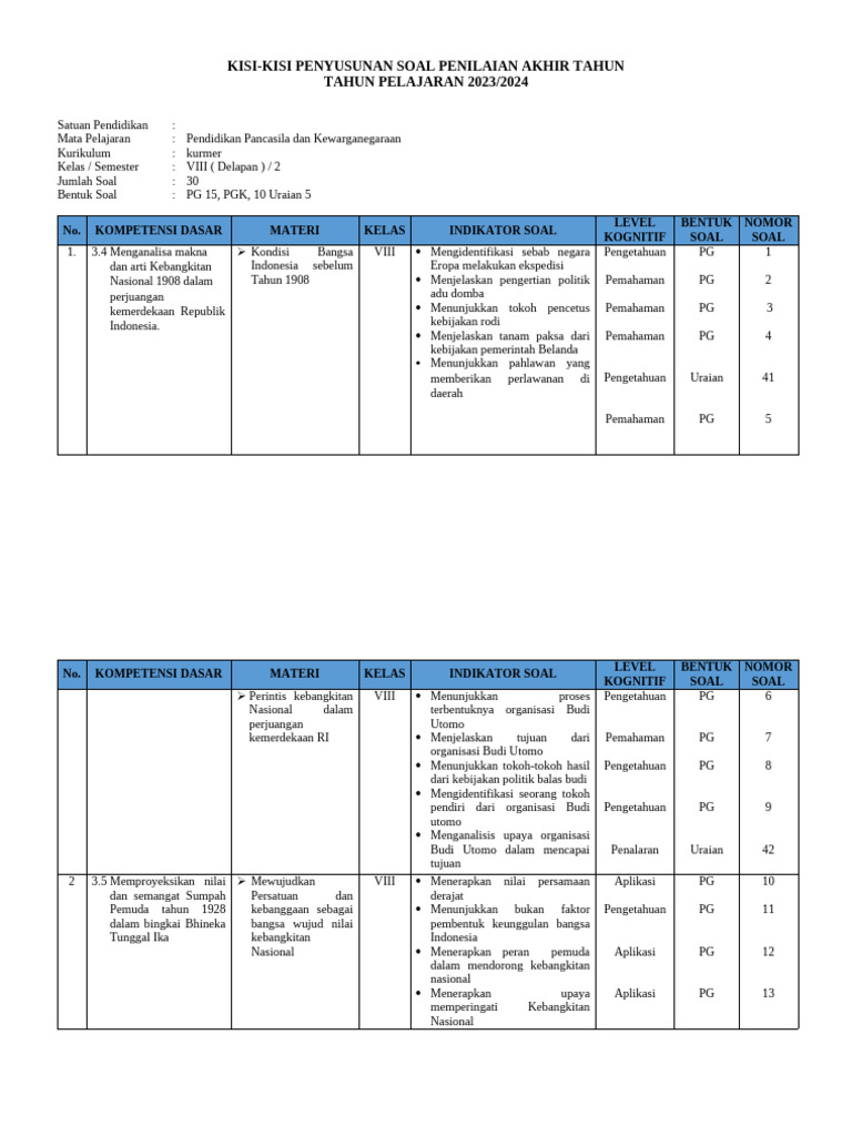 Kisi-Kisi PAT Kelas VIII SMT 2 - PKN 20232024 | PDF