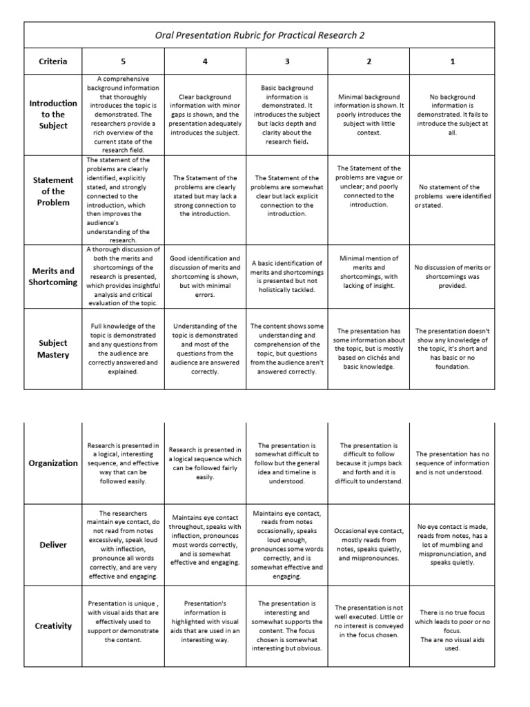 Research Oral Presentation Rubrics 1 | PDF | Knowledge | Communication