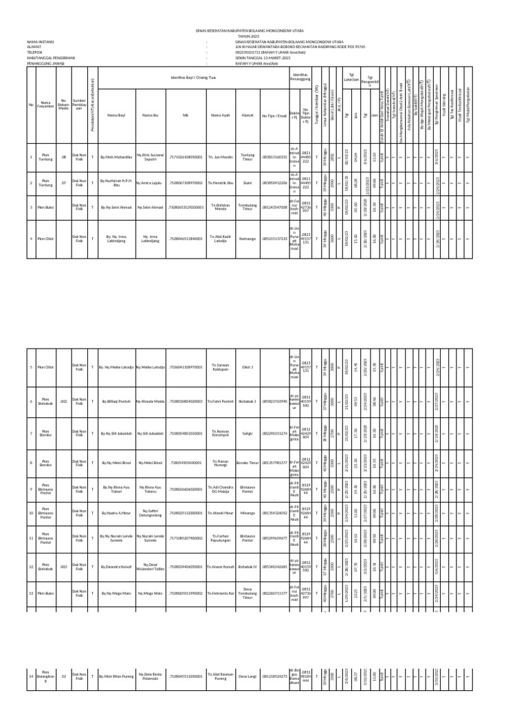Shk | PDF