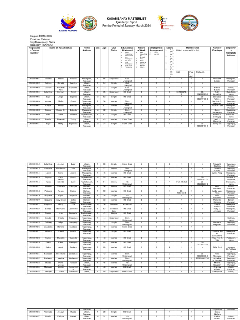 Kasambahay Masterlist 2024 | PDF