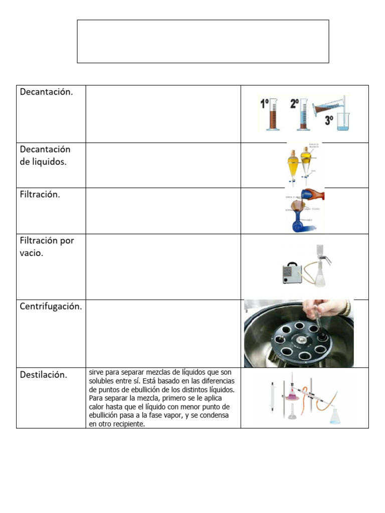 separador de sustancias^ | PDF | Solvente | Mezcla
