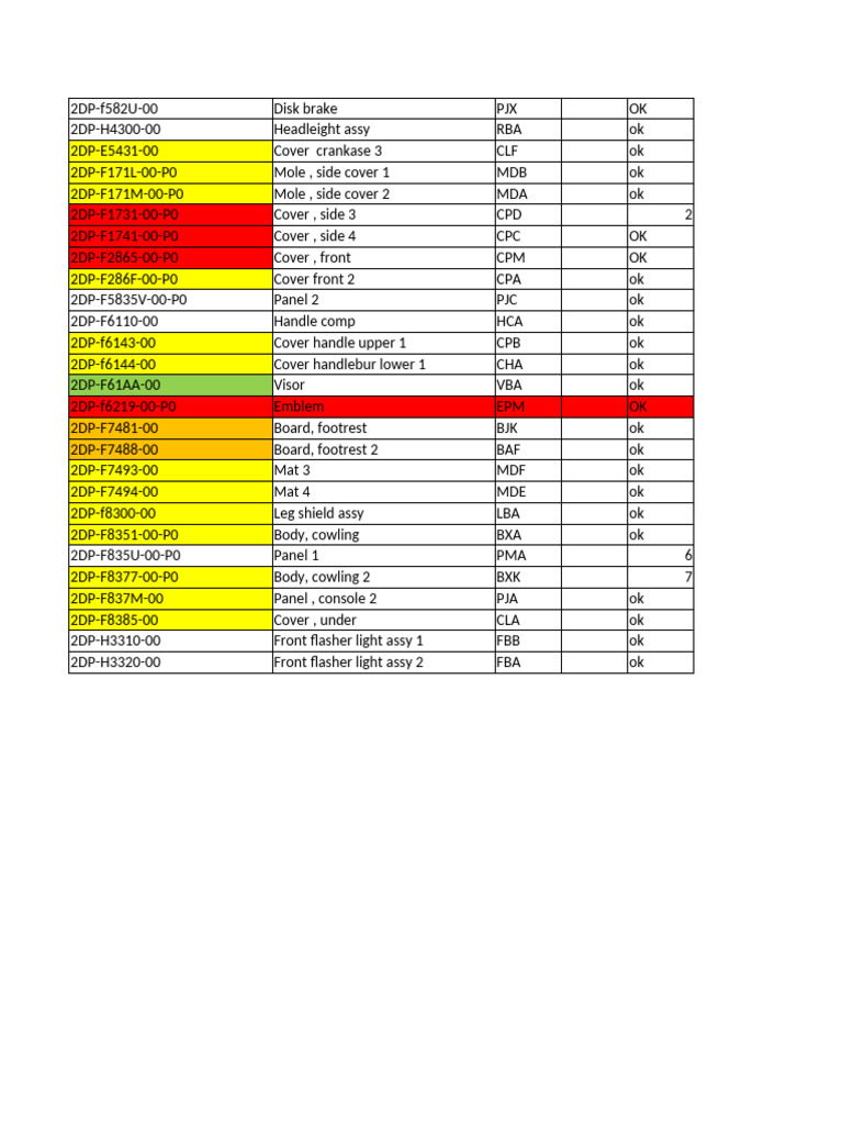 Kode STNK Honda | PDF | Cbs | Television Network