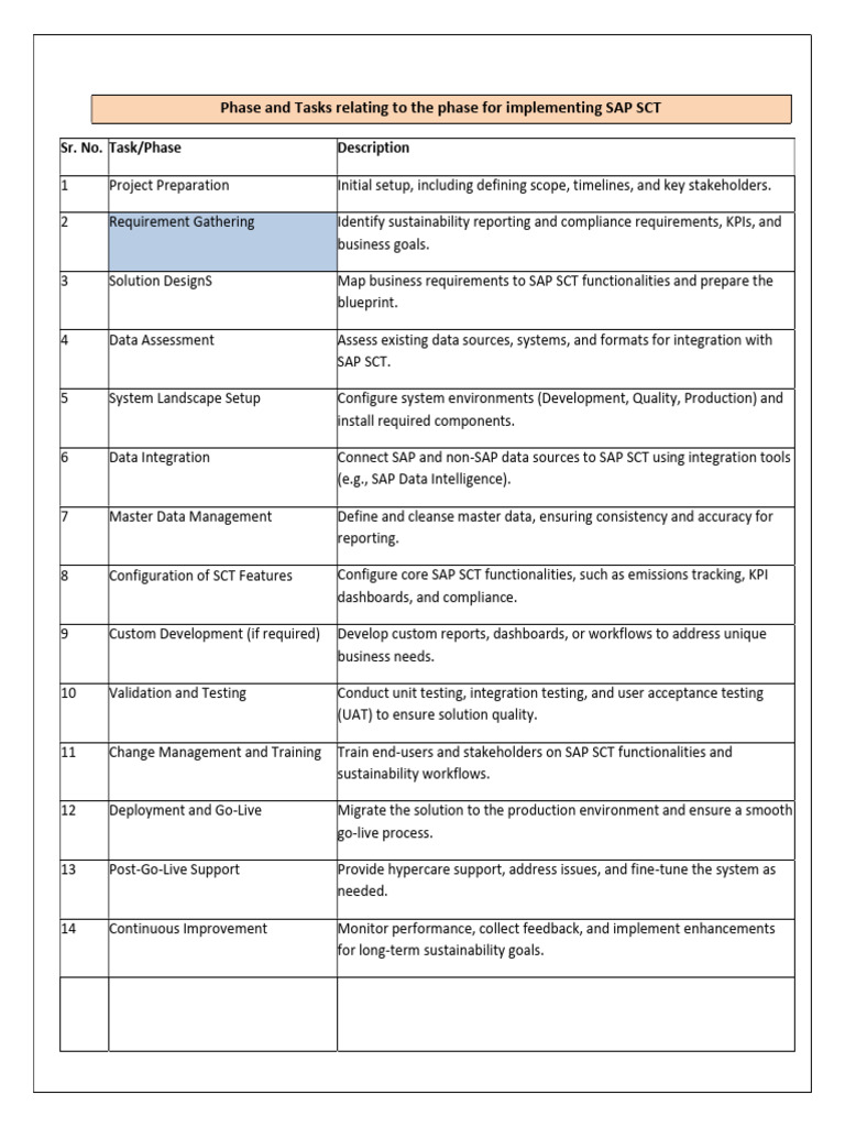 PHASE AND TASKS | PDF | Governance | Audit