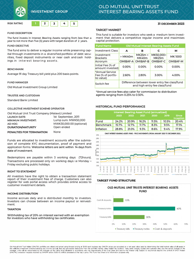 Old Mutual Unit Trust Interest Bearing Assets Fact Sheet | PDF ...