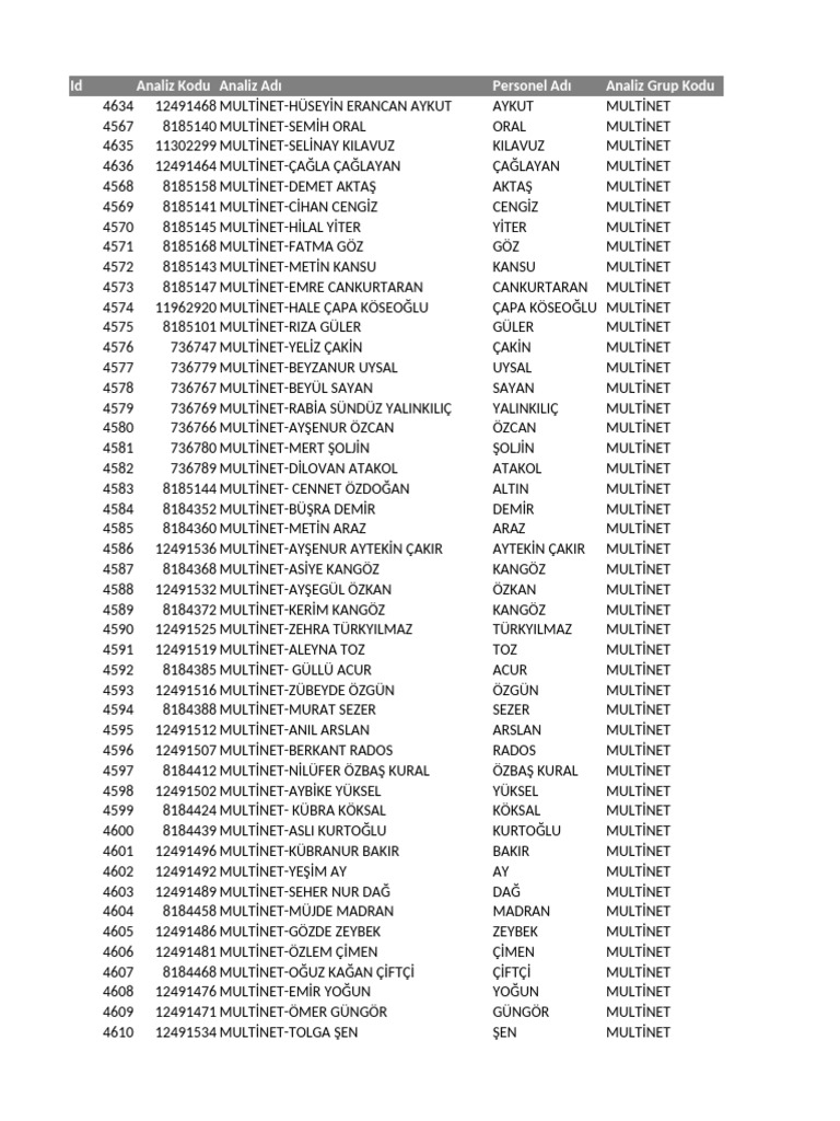 Toplu Multi̇net | PDF