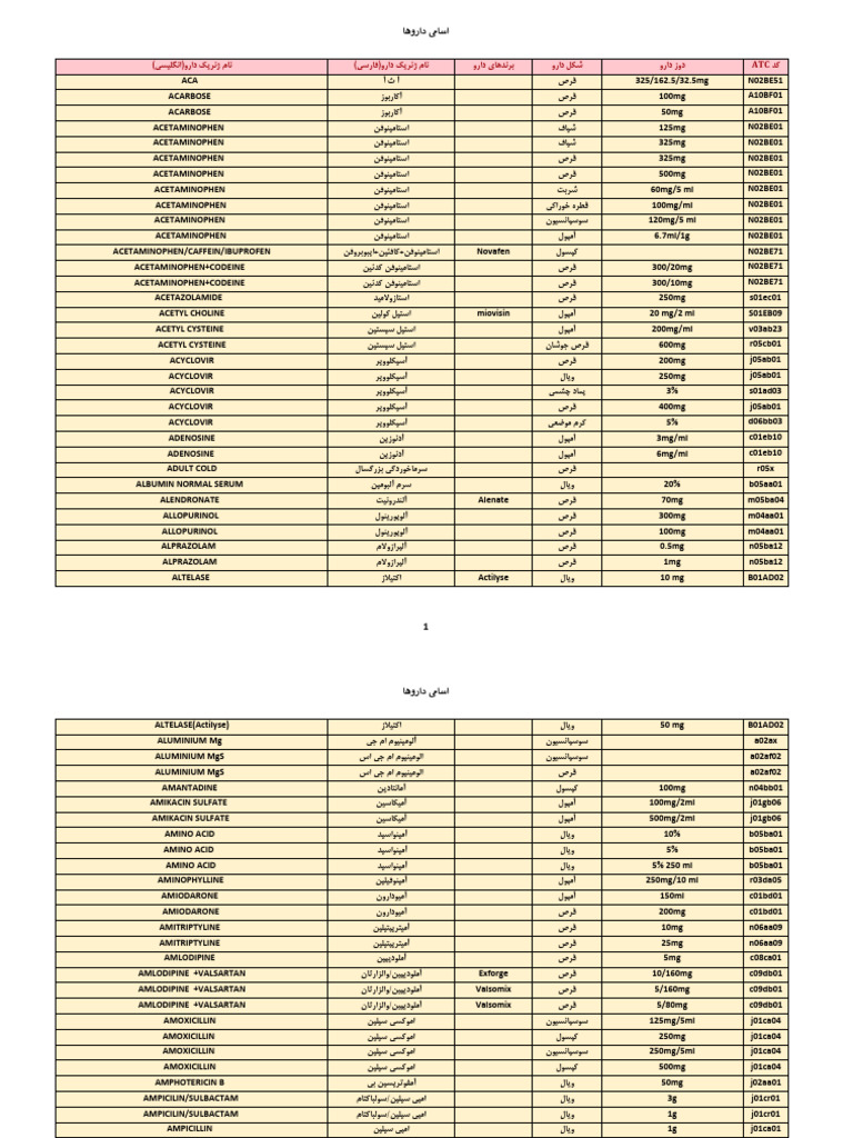 فارماکوپه دارو 1400 | PDF