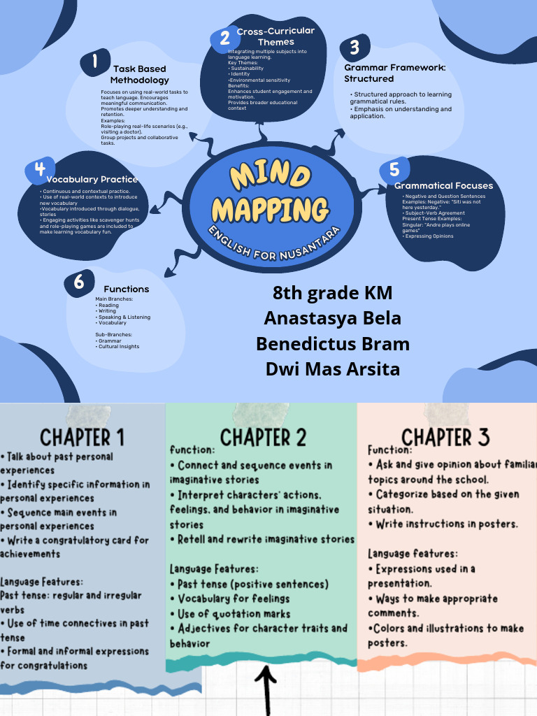Biru Abstrak Mind Mapping Cara Ngajar Grafik_20240514_215619_0000 ...