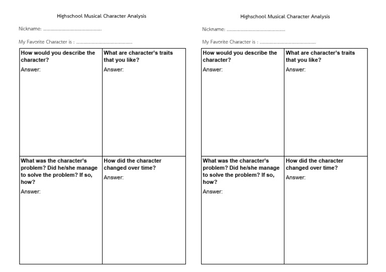 Drama - Character Analysis | PDF