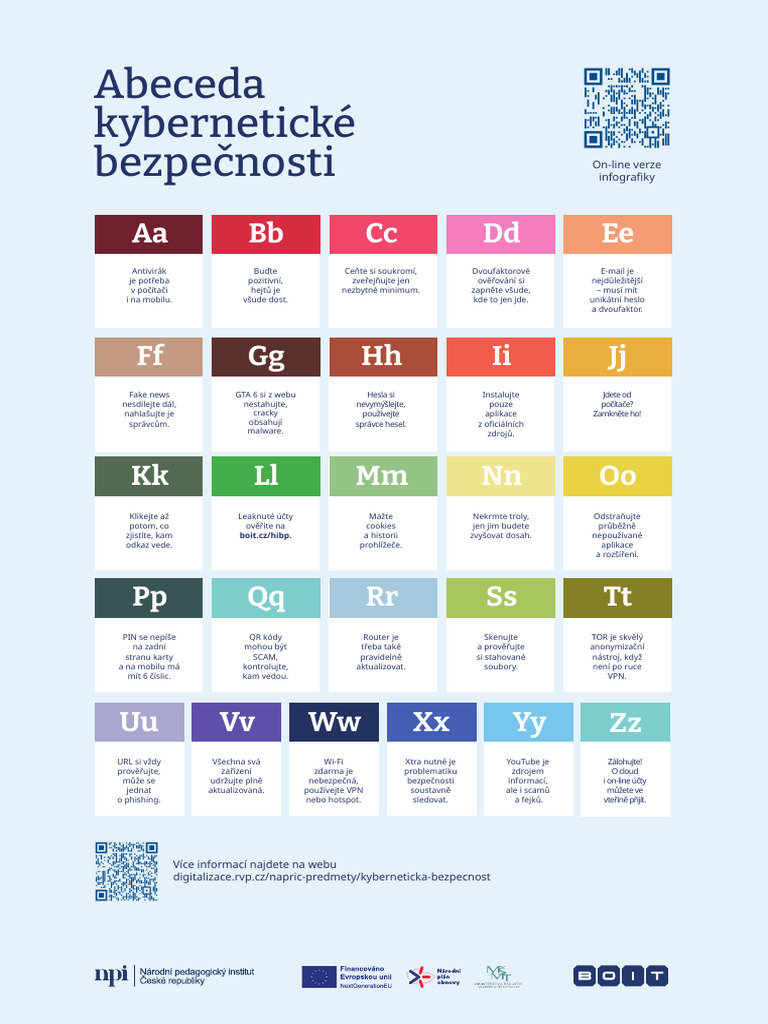 Abeceda Kyberbezpecnosti Web | PDF