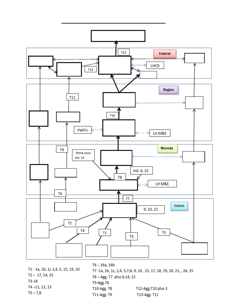 Es Monitoring and Reporting Flowchart - Final Draft | PDF