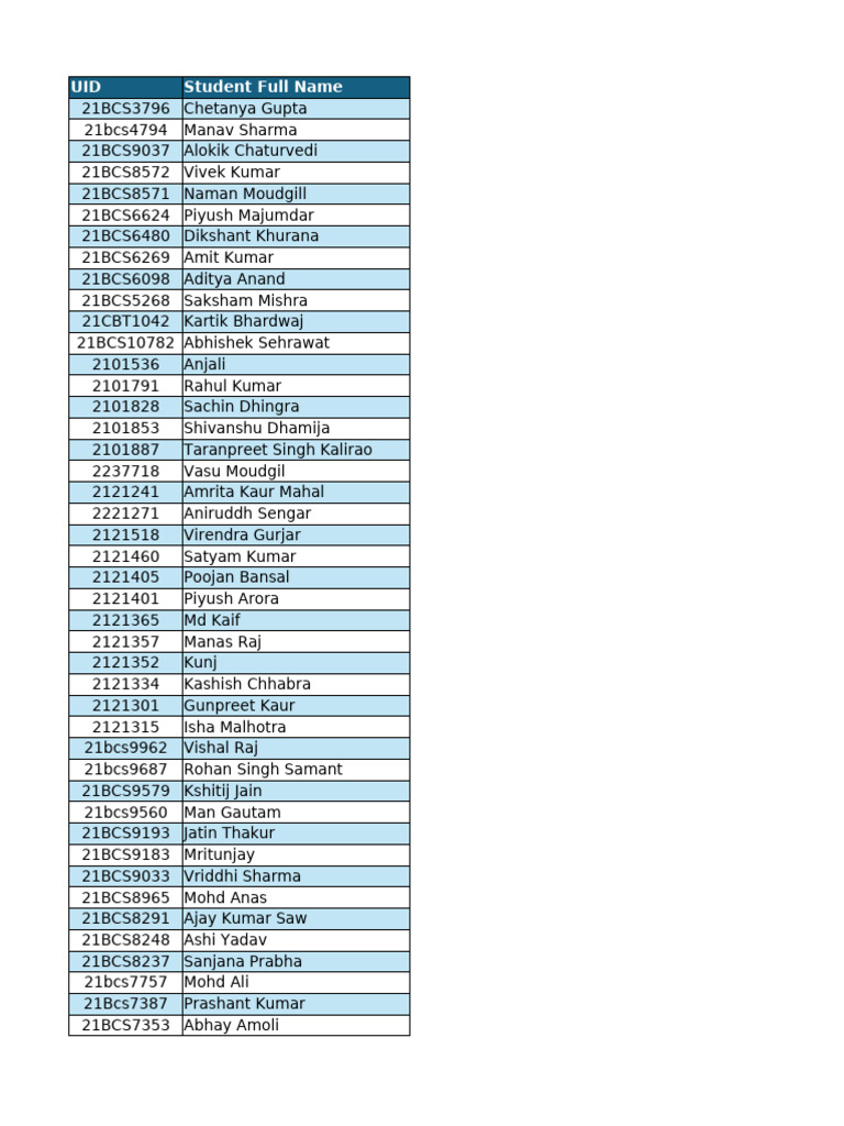 Samsung Absentee List | PDF | Artificial Intelligence | Intelligence ...