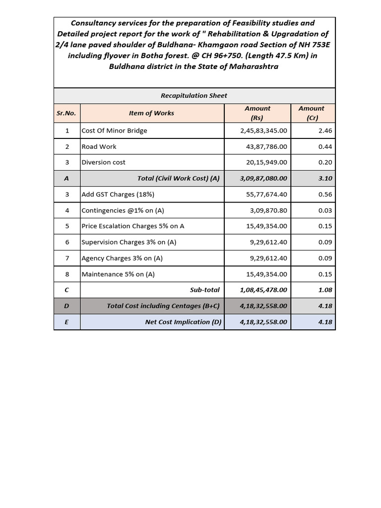 Buldhana-Khamgaon Road Project Cost Estimate | PDF | Concrete | Road