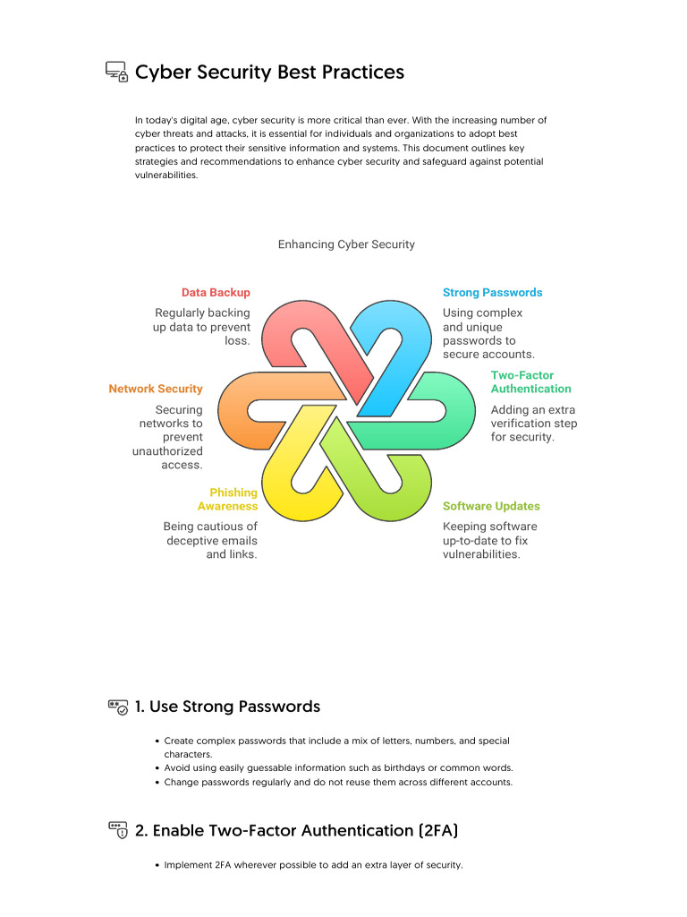 Cyber Security Best Practices | PDF | Security | Computer Security