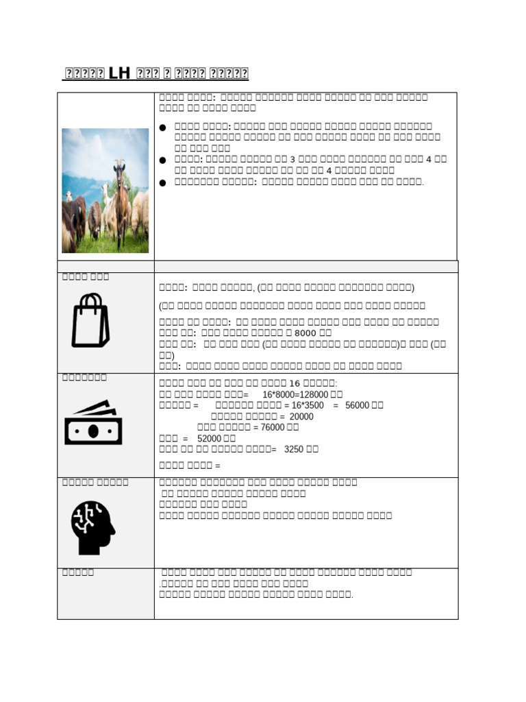 Shoat Fattening | PDF