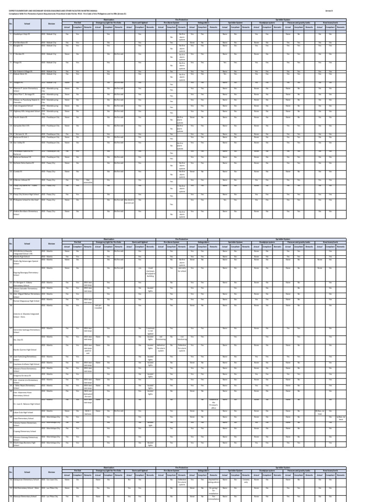 Annex1-D Fire Protection Sytem and Fire Code | PDF | Makati | Firefighting