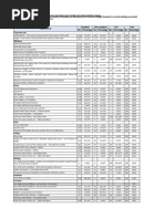 DepED Standard Color Scheme PDF | PDF | Art Media | Nature